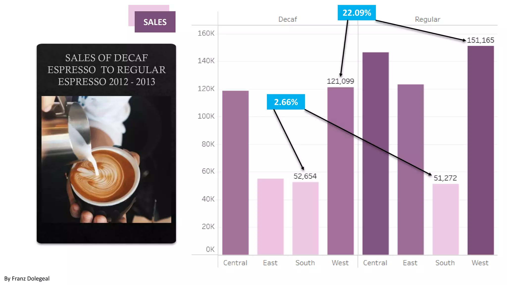 Dataset_Tableau_Analisys_________v4.pptx