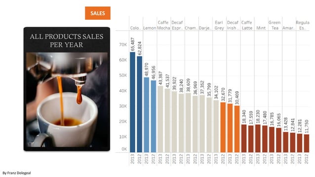 Dataset_Tableau_Analisys_________v4.pptx