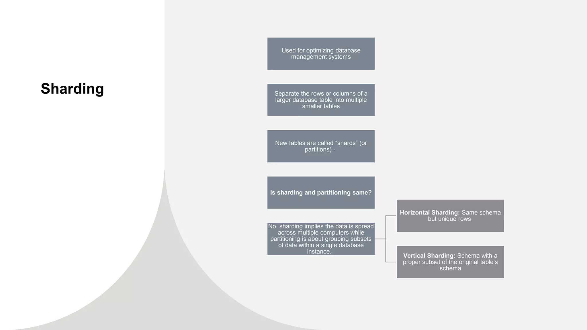 Data sharding | PPTX