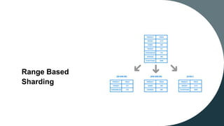 Data sharding | PPTX | Databases | Computer Software and Applications