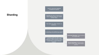 Data sharding | PPTX | Databases | Computer Software and Applications