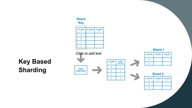 Data sharding | PPTX | Databases | Computer Software and Applications