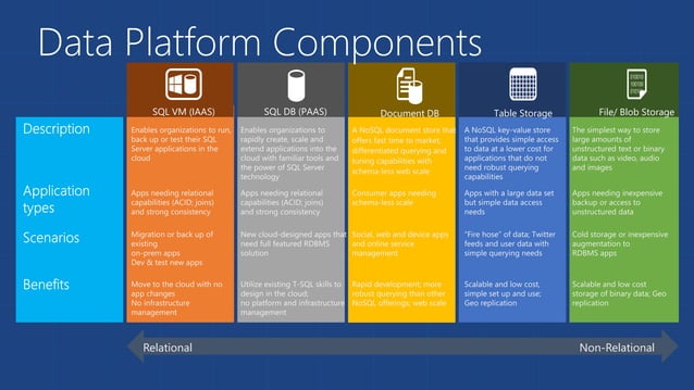 Azure - Data Platform | PPT