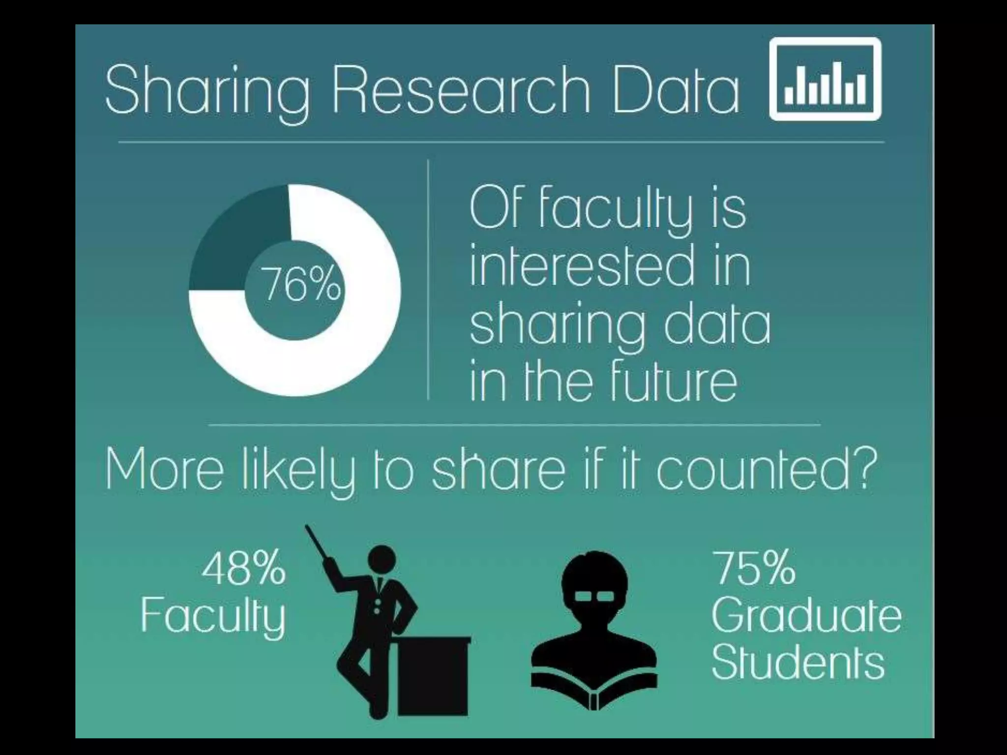 Data sharing and the tenure and promotion process | PPTX
