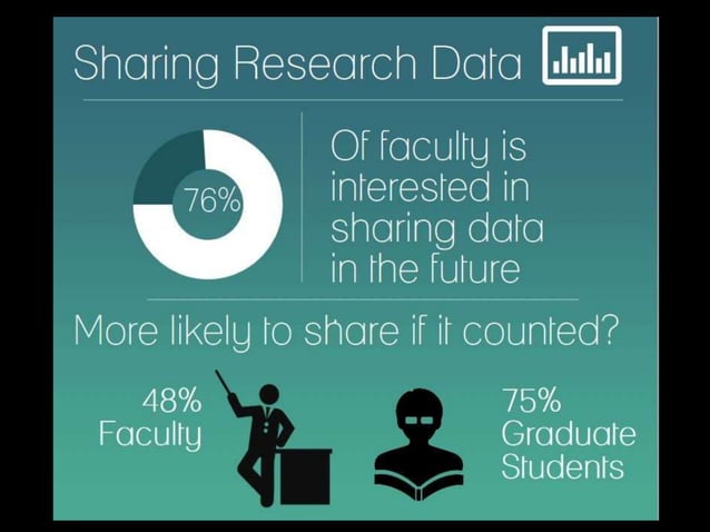 Data sharing and the tenure and promotion process | PPTX