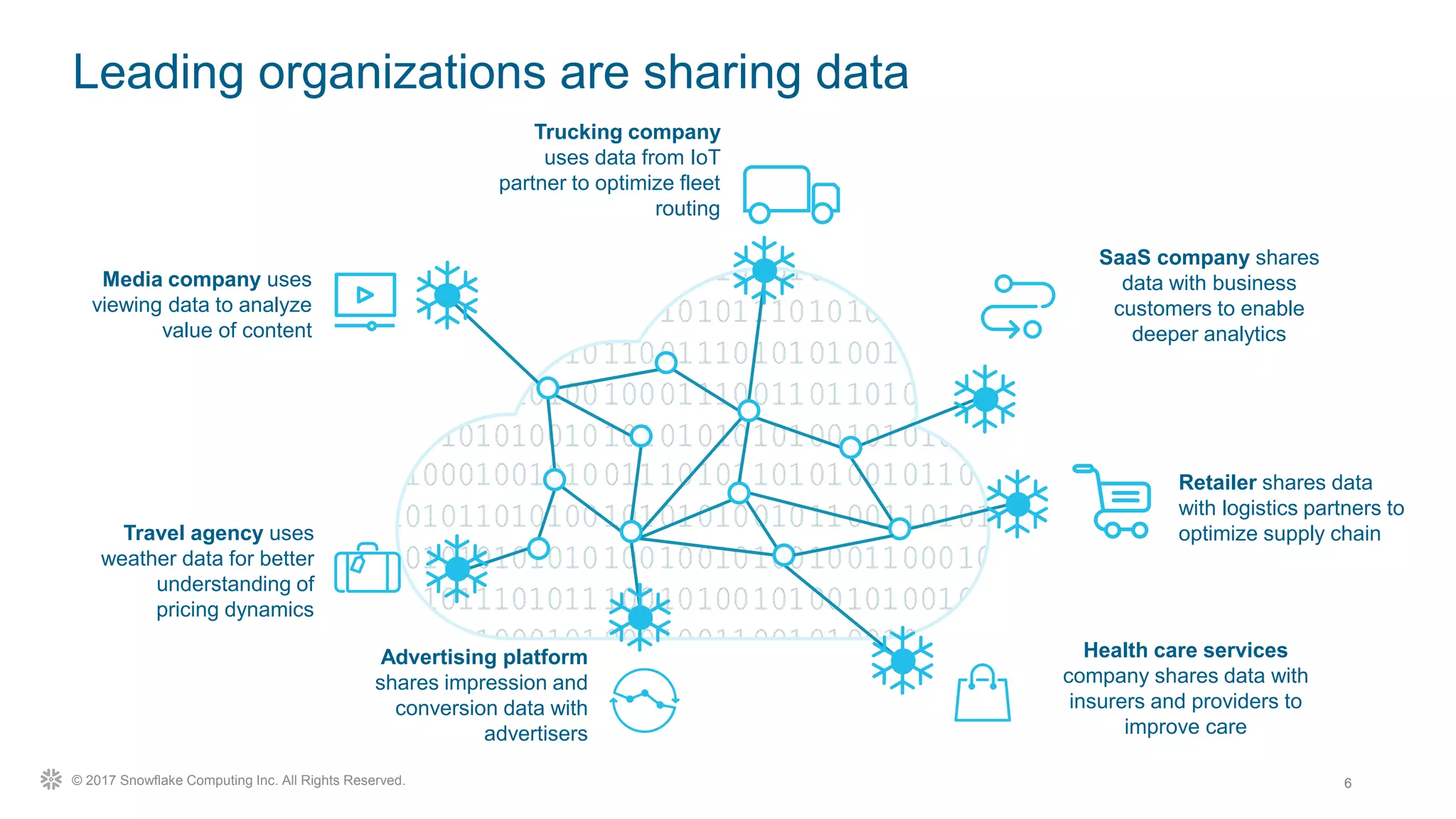 Data Sharing with Snowflake | PPTX