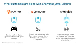 Data Sharing with Snowflake | PPTX