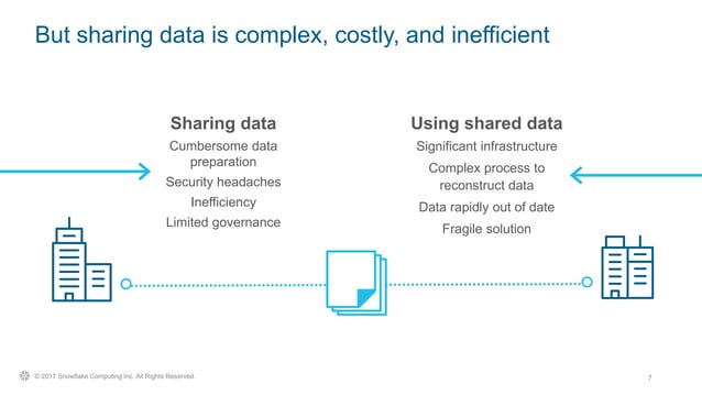 Data Sharing with Snowflake | PPTX