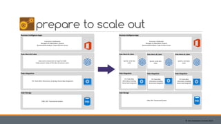 Modern Data Architecture | PDF