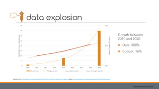 Modern Data Architecture | PDF