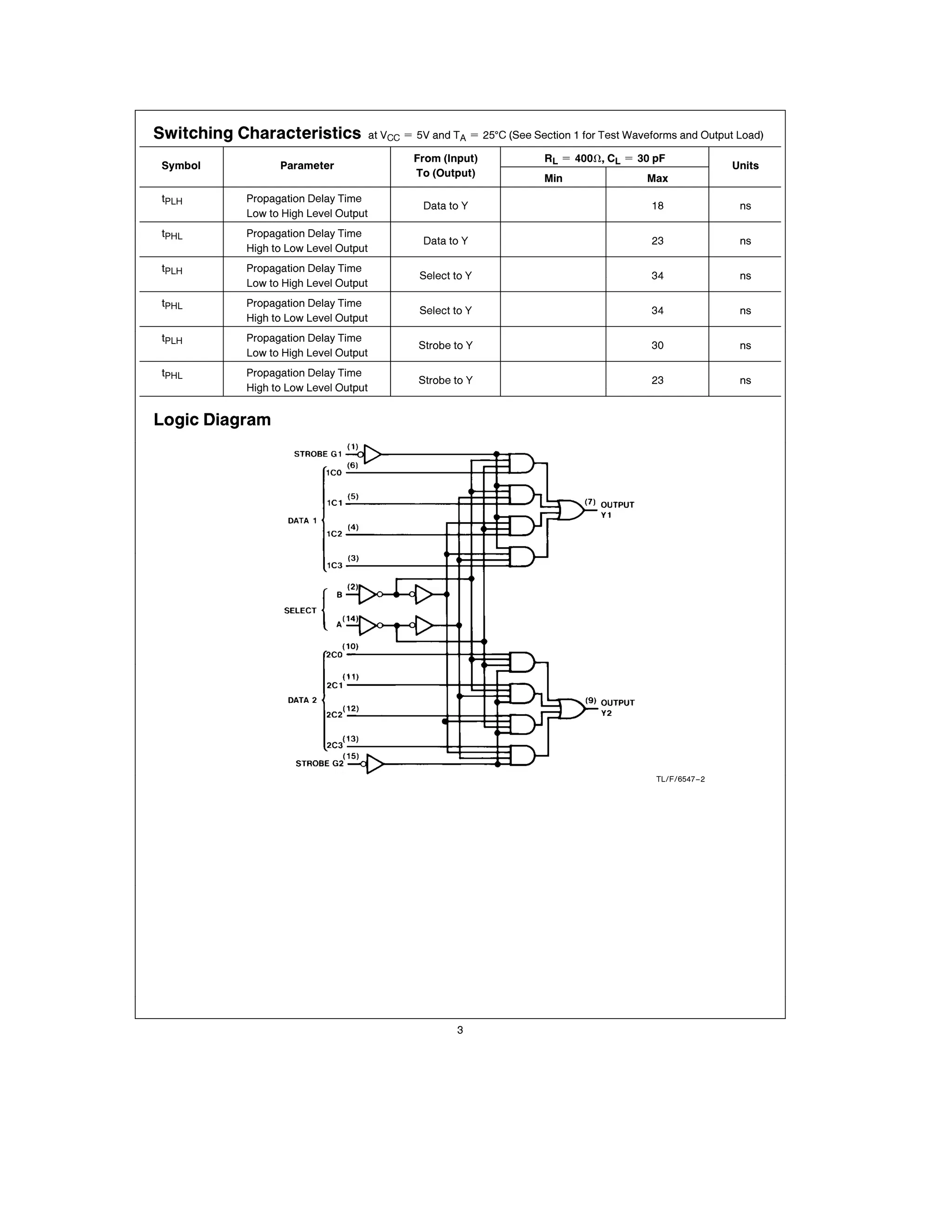 Datasheet74153 | PDF