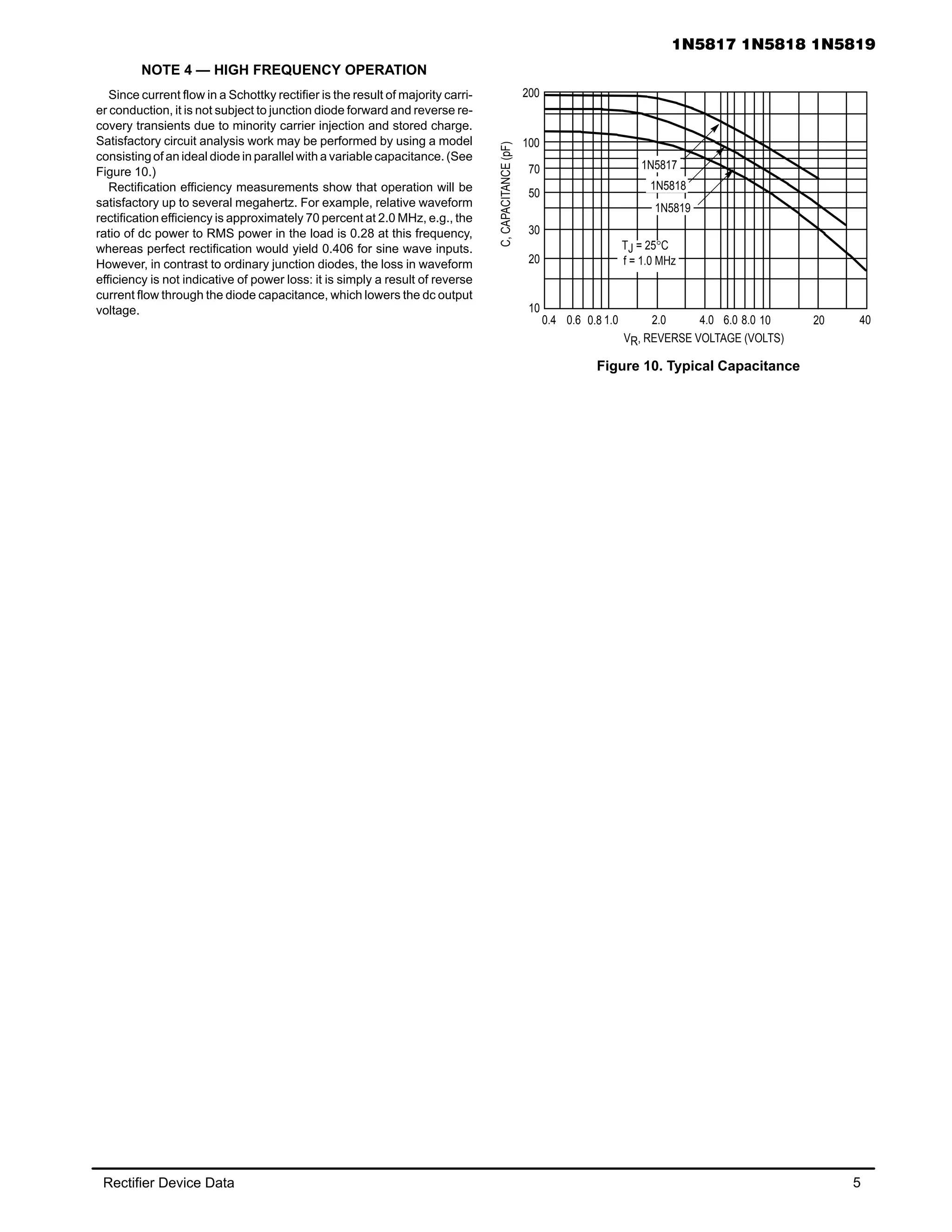 Datasheet | PDF