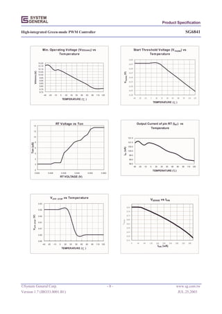 High-integrated Green-mode PWM Controller SG6841 | PDF