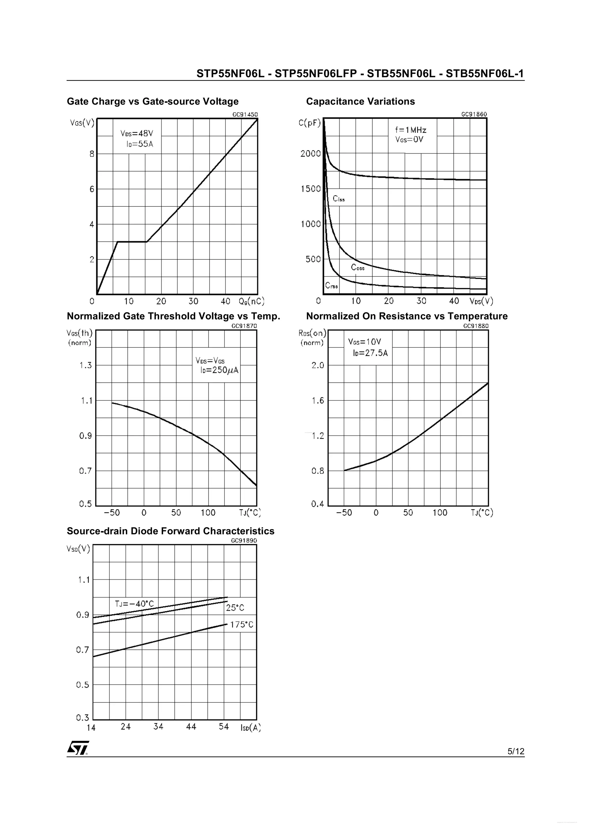 Datasheet.hk p55nf06l 4218782 | PDF