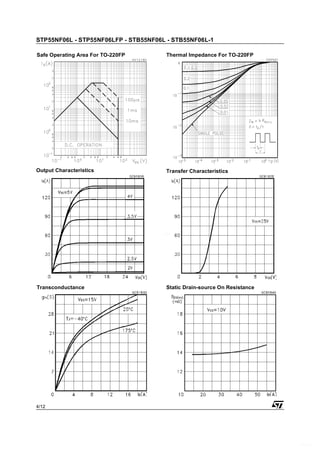 Datasheet.hk p55nf06l 4218782 | PDF