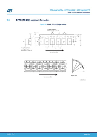 Original N-CHANNEL MOSFET P3NK90ZF STD3NK90Z STP3NK90Z STP3NK90ZFP 900V ...