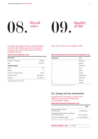 Barcelona data sheet 2010 | PDF