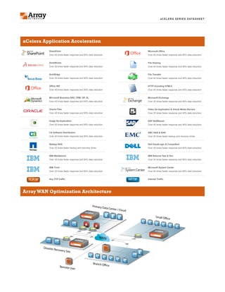 Array Networks - WAN Optimization Controllers | PDF | Cloud Computing | Internet