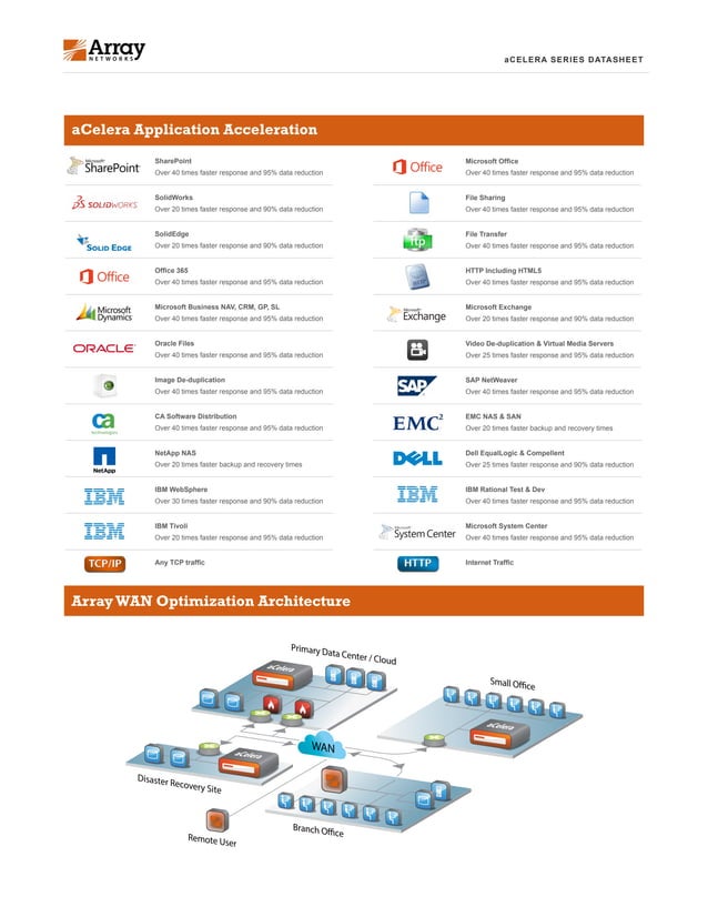 Array Networks - WAN Optimization Controllers | PDF | Cloud Computing | Internet