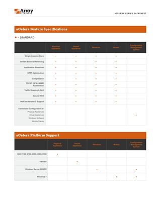 Array Networks - WAN Optimization Controllers | PDF | Cloud Computing | Internet