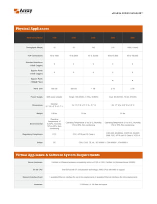 Array Networks - WAN Optimization Controllers | PDF | Cloud Computing | Internet