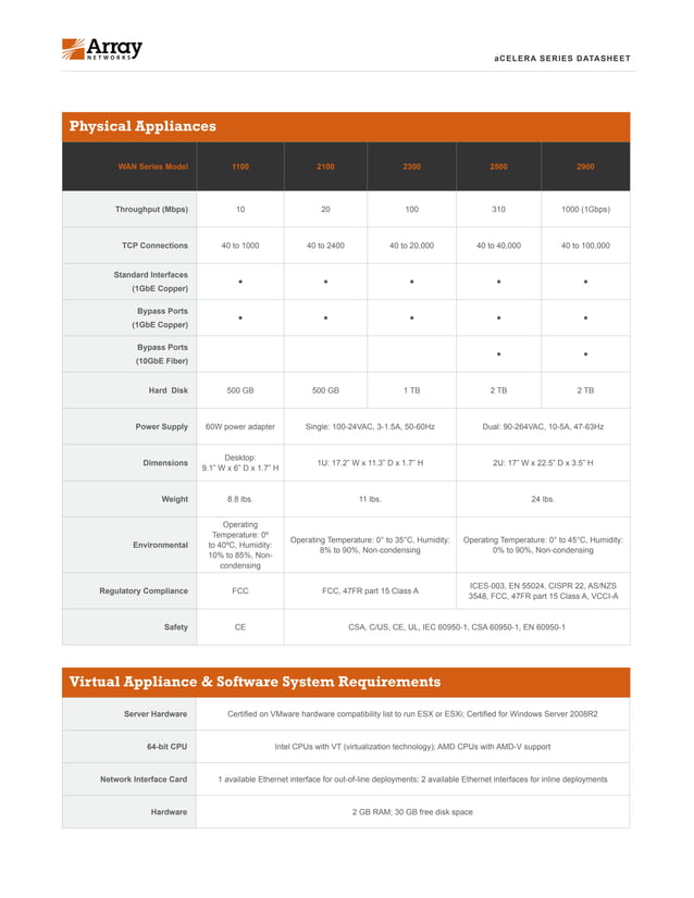 Array Networks - WAN Optimization Controllers | PDF | Cloud Computing ...