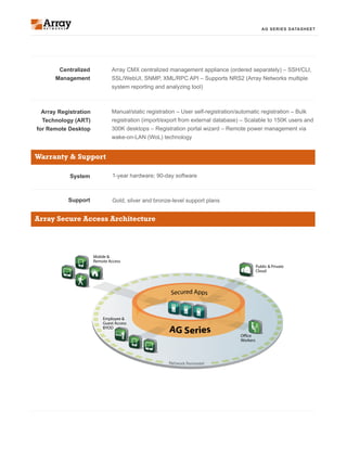 Array Networks - Secure Access Gateways | PDF
