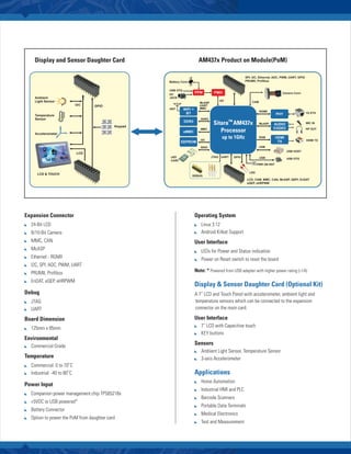 AM437x Product on Module | PDF