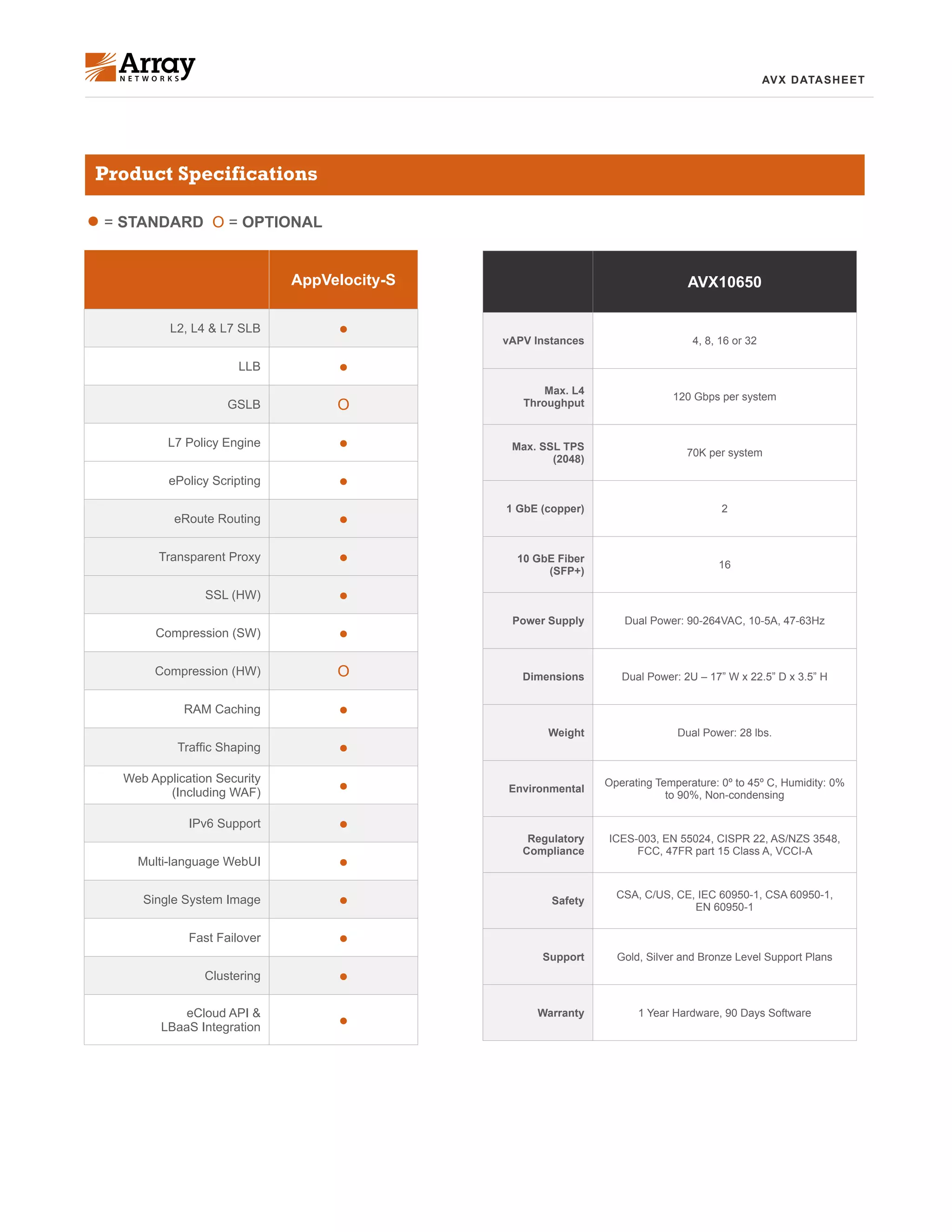 Array Networks AVX Multi-Tenant Application Delivery Controller Datasheet | PDF | Internet ...