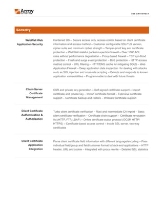 Array Networks AVX Multi-Tenant Application Delivery Controller Datasheet | PDF | Internet ...