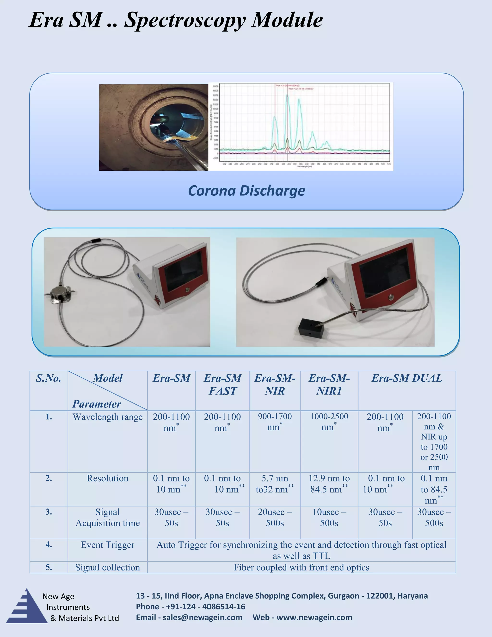 NEW Spectrometer Module