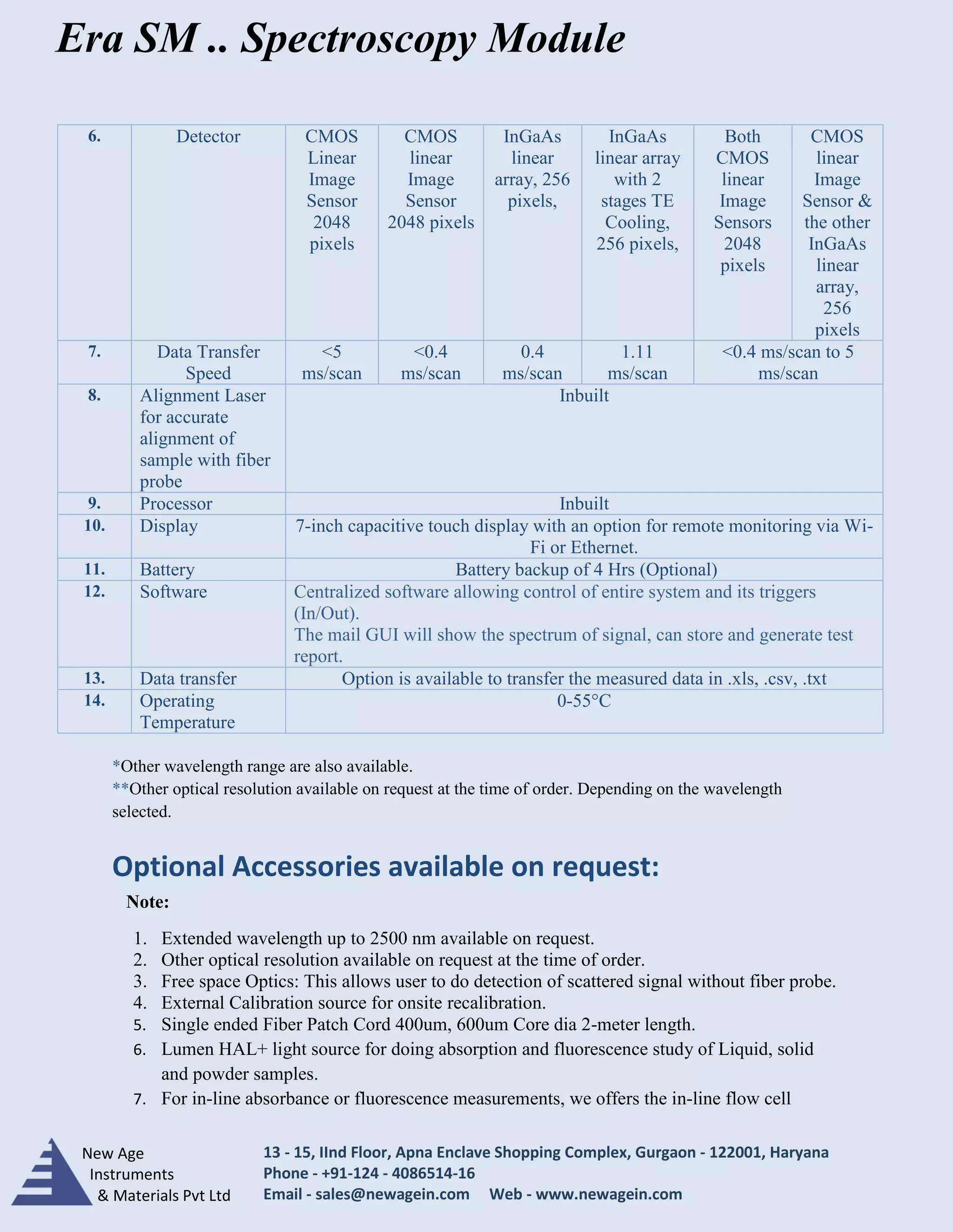 NEW Spectrometer Module