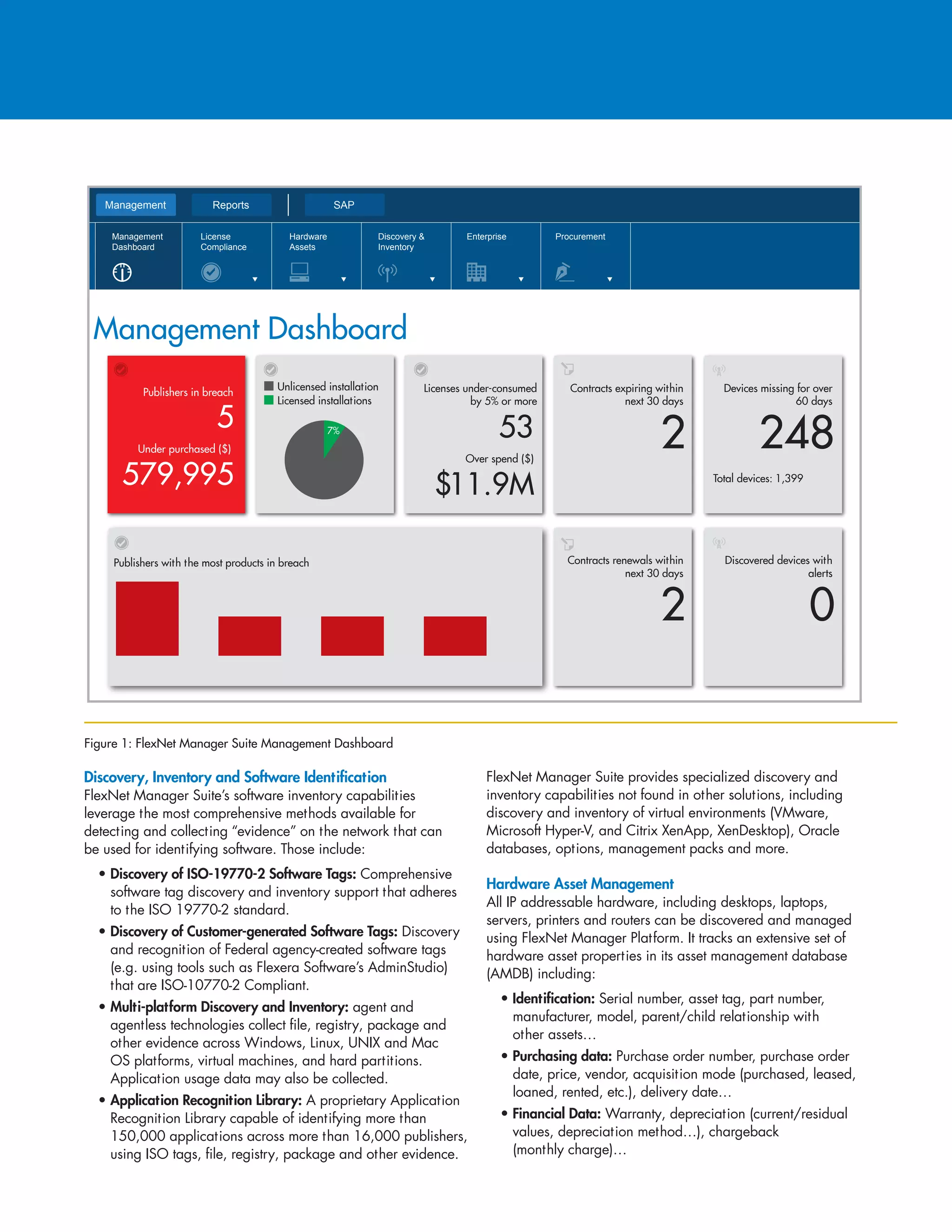Cybersecurity Strategy Must Include Software License Optimization | PDF | Operating Systems ...