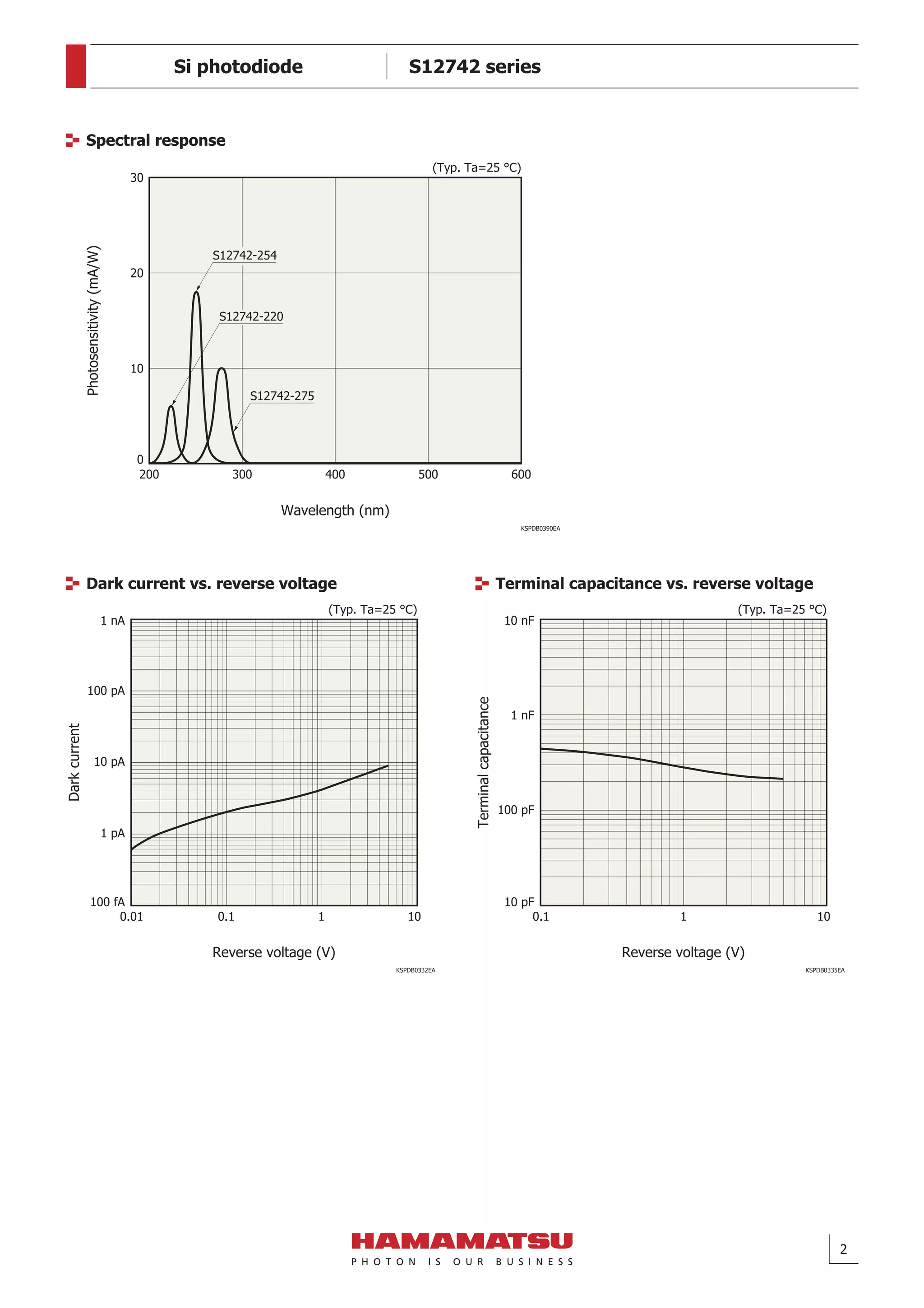 S12742 - Datasheet - HAMAMATSU | PDF | Physics | Science