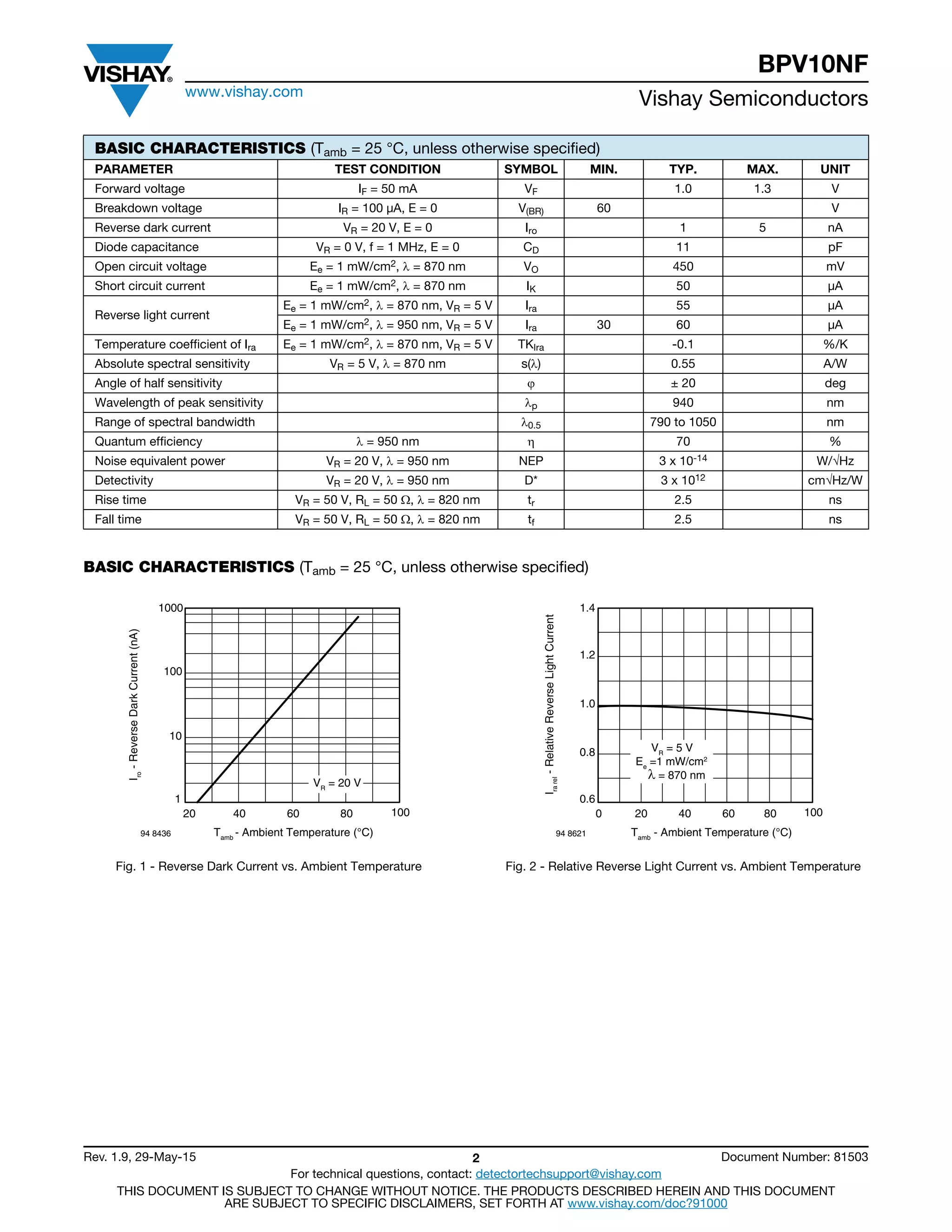 BPV10NF - Datasheet - VISHAY | PDF