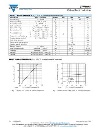 BPV10NF - Datasheet - VISHAY | PDF