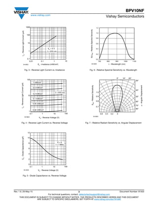 BPV10NF - Datasheet - VISHAY | PDF