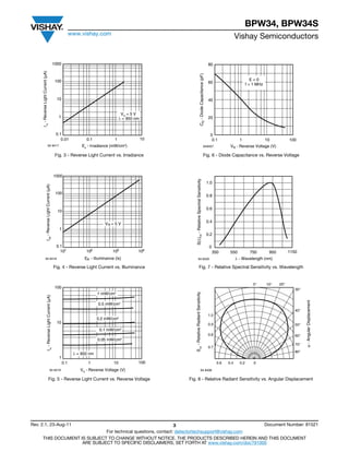 BPW34 – BPW34S - Datasheet - VISHAY | PDF