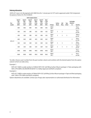 HCPL-817 - Datasheet - AVAGO TECHNOLOGIES LIMITED | PDF