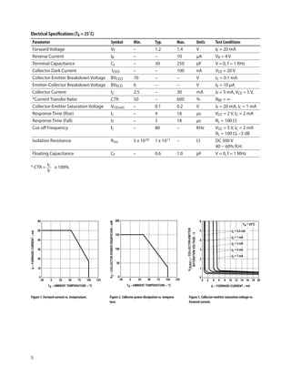 HCPL-817 - Datasheet - AVAGO TECHNOLOGIES LIMITED | PDF