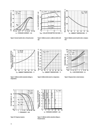 4N25 - Datasheet - AVAGO TECHNOLOGIES LIMITED | PDF