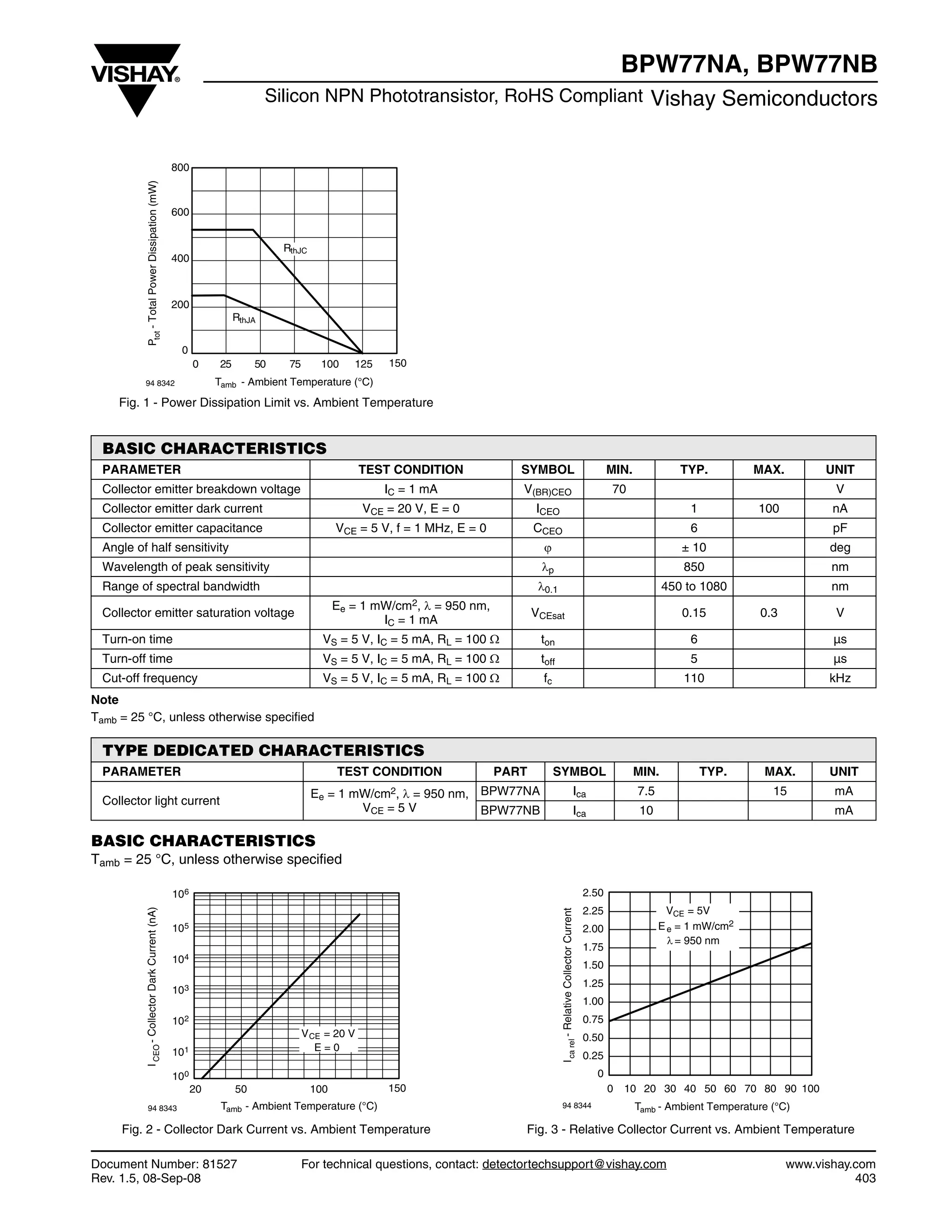 BPW77NA_08 - Datasheet - VISHAY | PDF