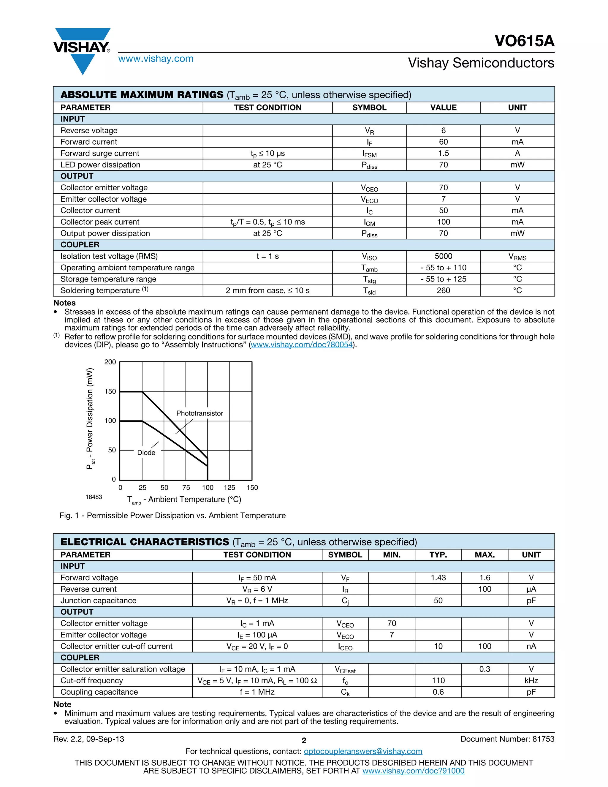VO615A-2X009T - Datasheet - VISHAY | PDF