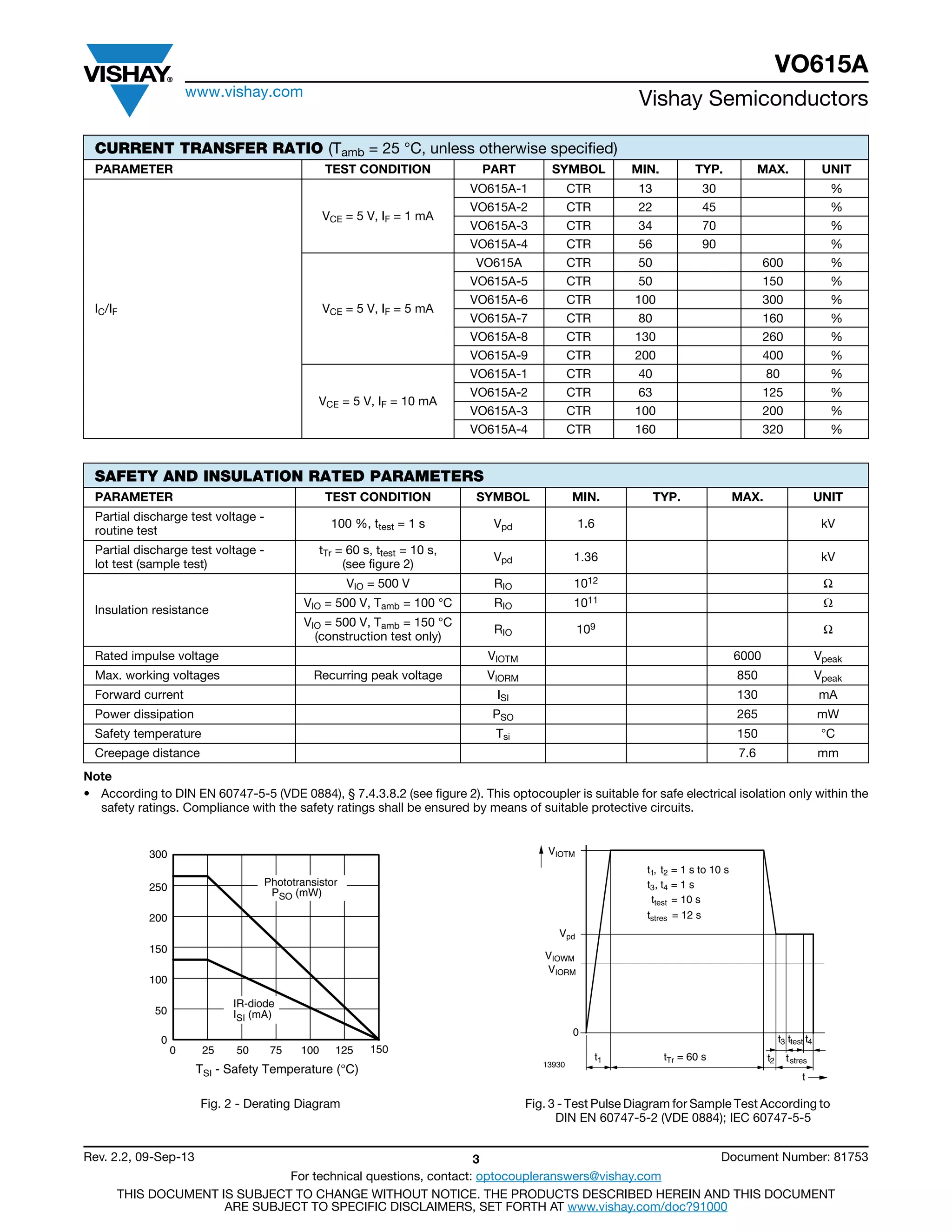 VO615A-2X009T - Datasheet - VISHAY | PDF