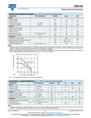 VO615A-2X009T - Datasheet - VISHAY | PDF