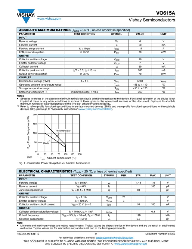 VO615A-2X009T - Datasheet - VISHAY | PDF