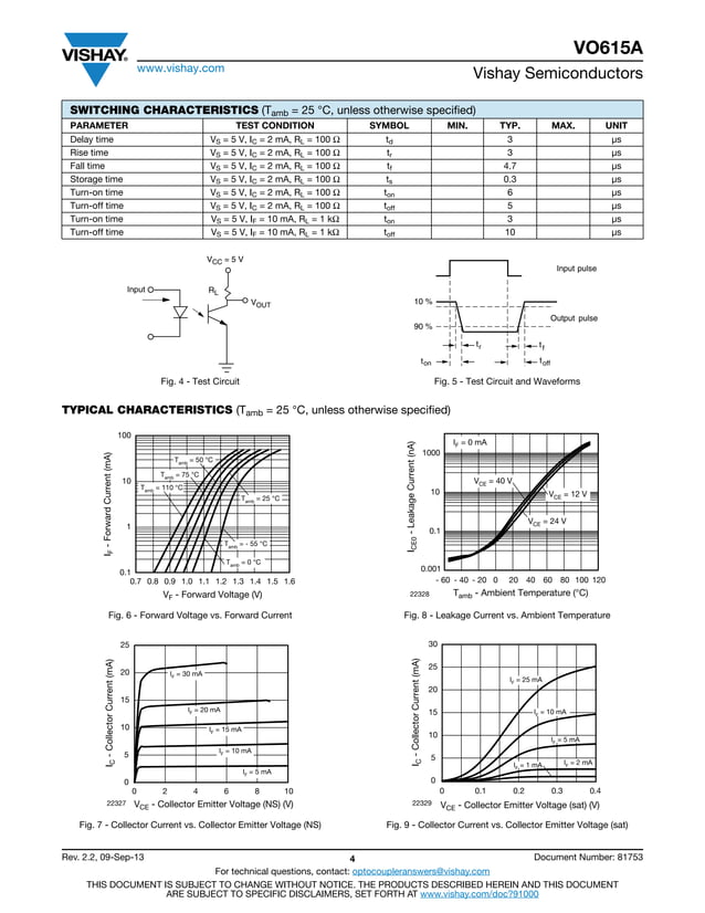 VO615A-2X009T - Datasheet - VISHAY | PDF