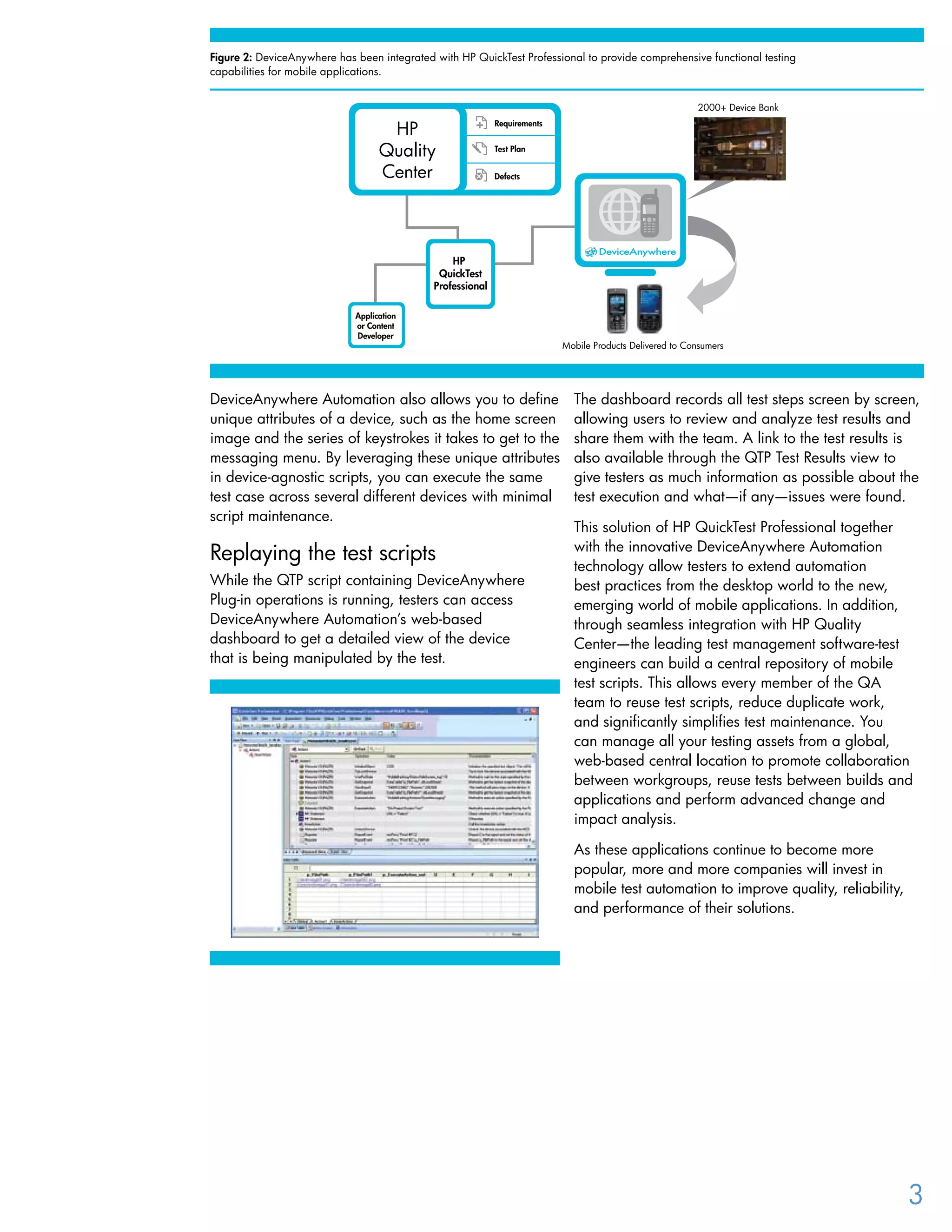 Datasheet Hp Quicktest Professional And Deviceanywhere Solutions Pdf