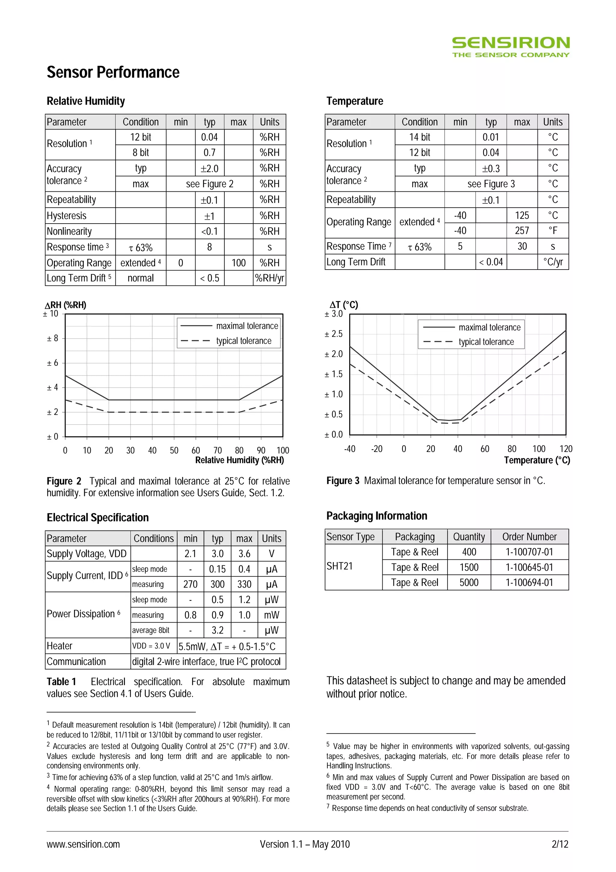 Datasheet humidity-sensor-sht21 | PDF