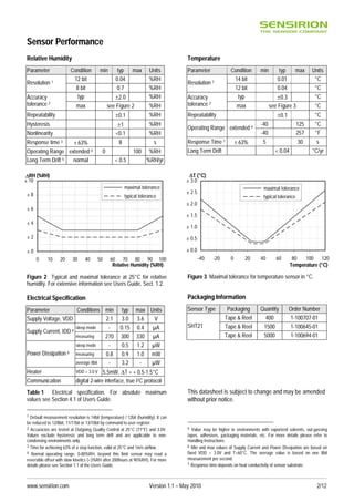 Datasheet humidity-sensor-sht21 | PDF